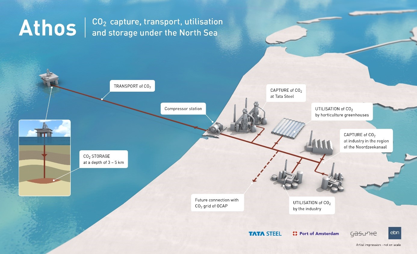 Athos project popular with potential partners - EBN