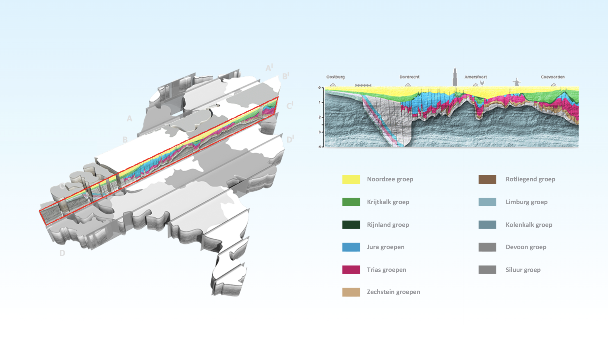 Ondergrond van Nederland - EBN