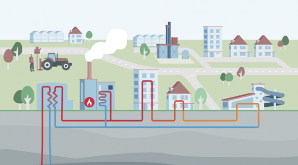 Brochure Aardwarmte in Warmtenetten - EBN